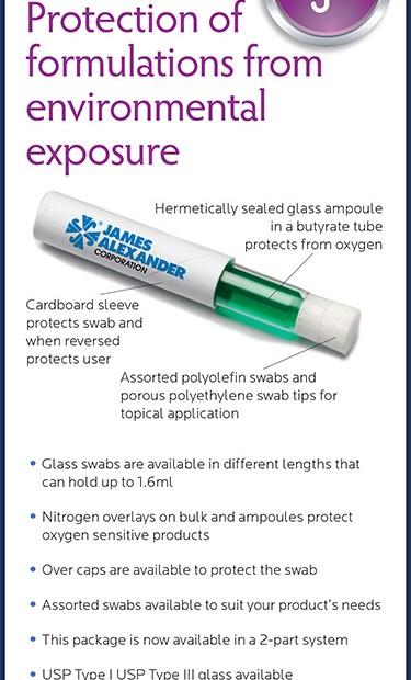Glass Ampoule Packages for Single Use, Tamper Resistant Packaging
